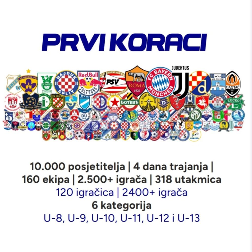 Nogometni turnir Prvi Koraci – NK Velika Mlaka 1947